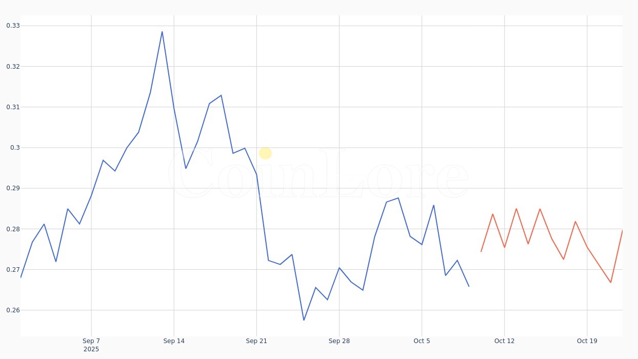 Predicción del precio a corto plazo de The Sandbox