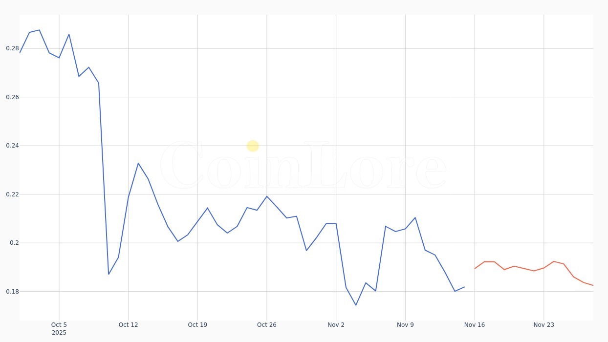 Predicción del precio a corto plazo de The Sandbox