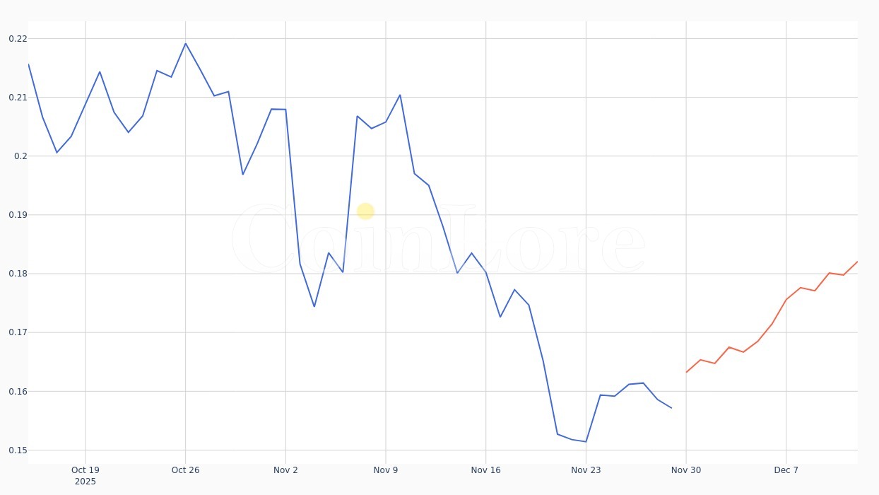 Predicción del precio a corto plazo de The Sandbox