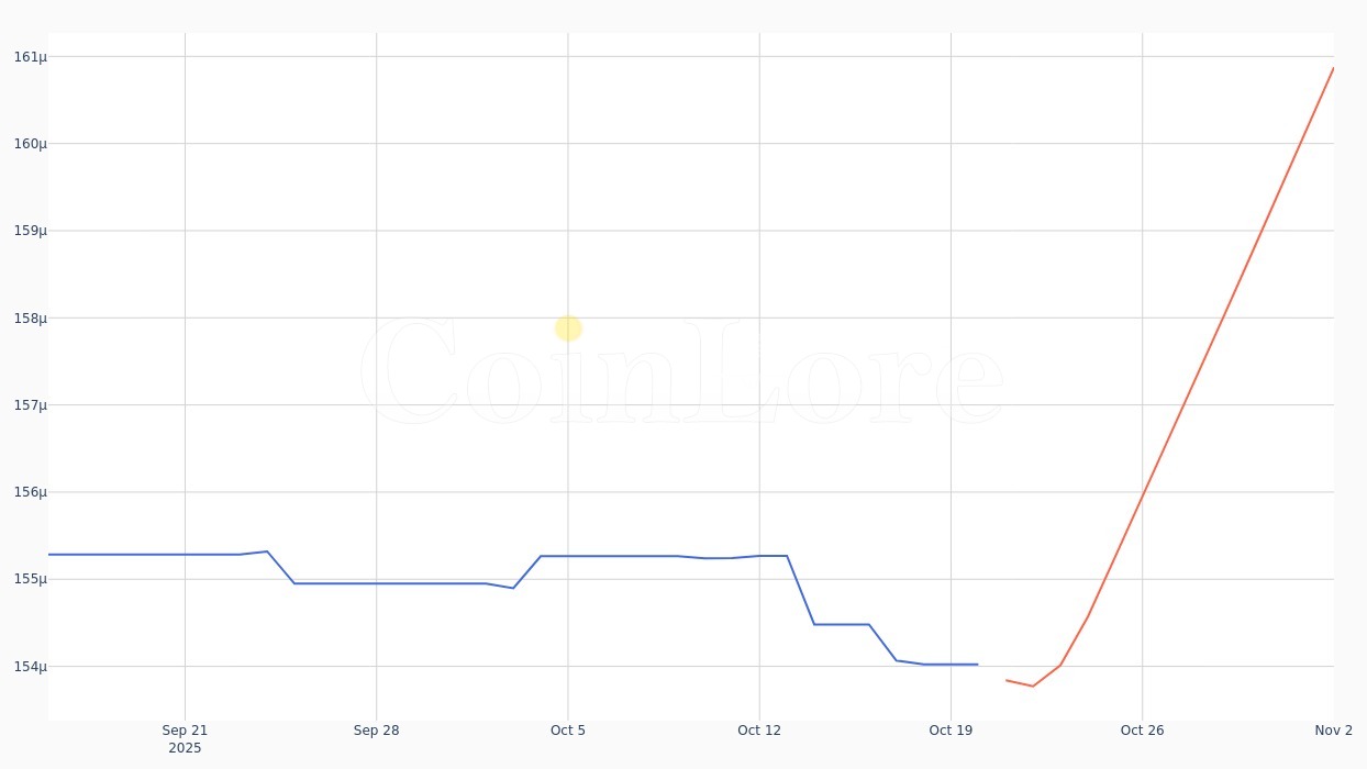 The Three Kingdoms краткосрочный прогноз курса