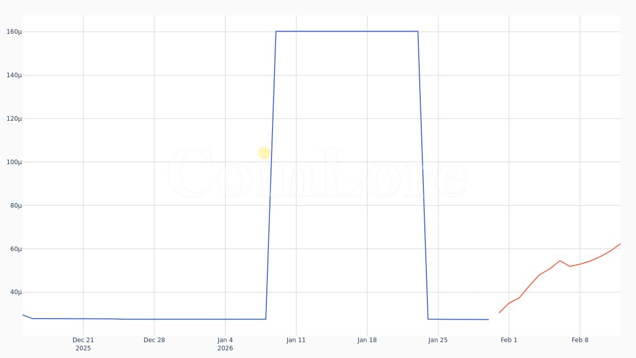 The Three Kingdoms краткосрочный прогноз курса