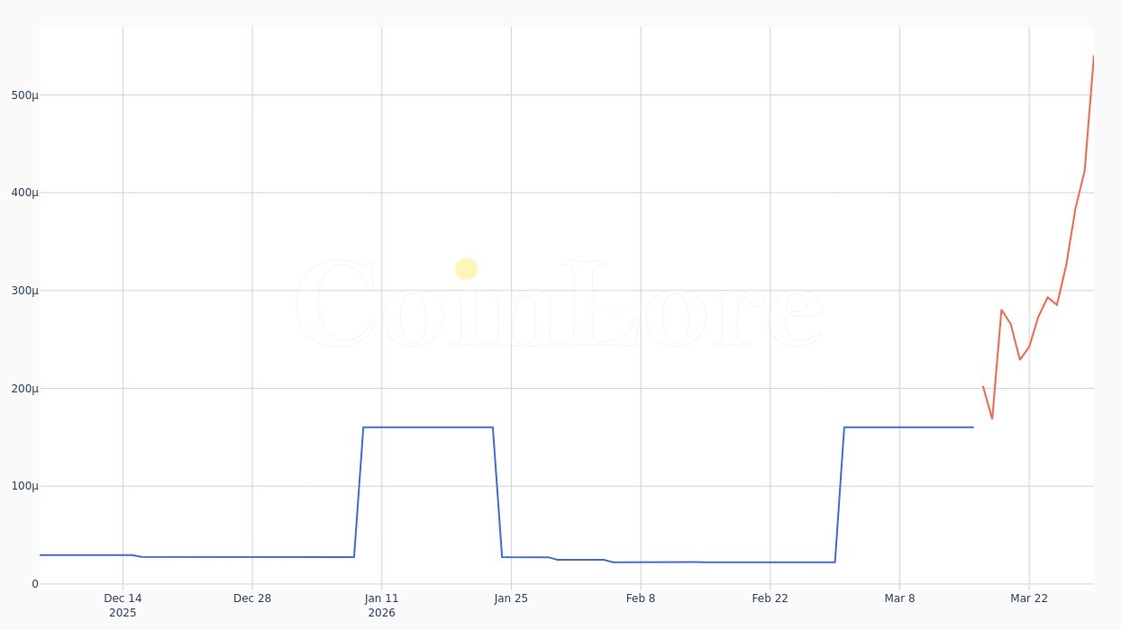 The Three Kingdoms краткосрочный прогноз курса