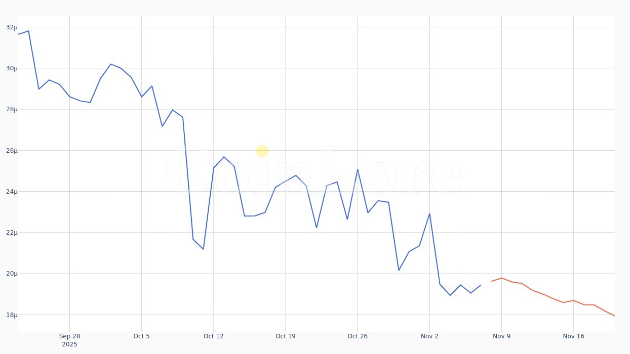 Theresa May Coin short-term price prediction