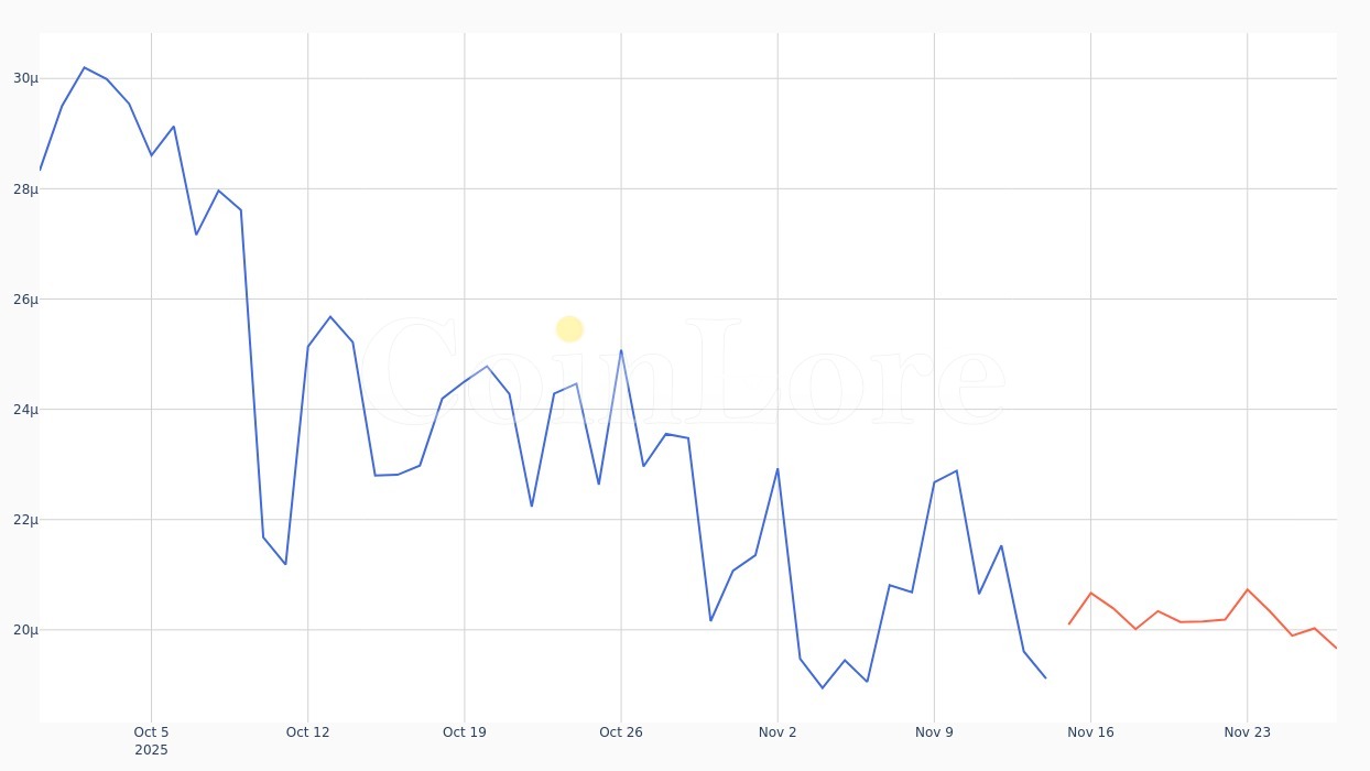 Theresa May Coin short-term price prediction