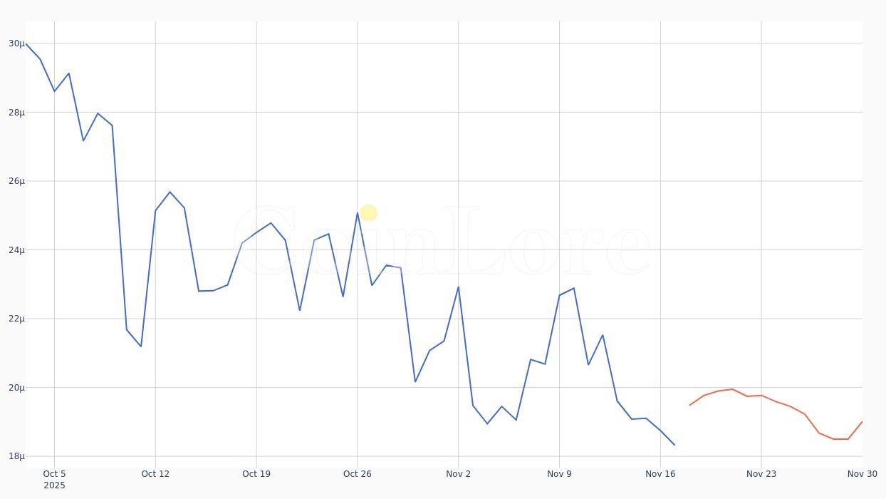 Theresa May Coin short-term price prediction