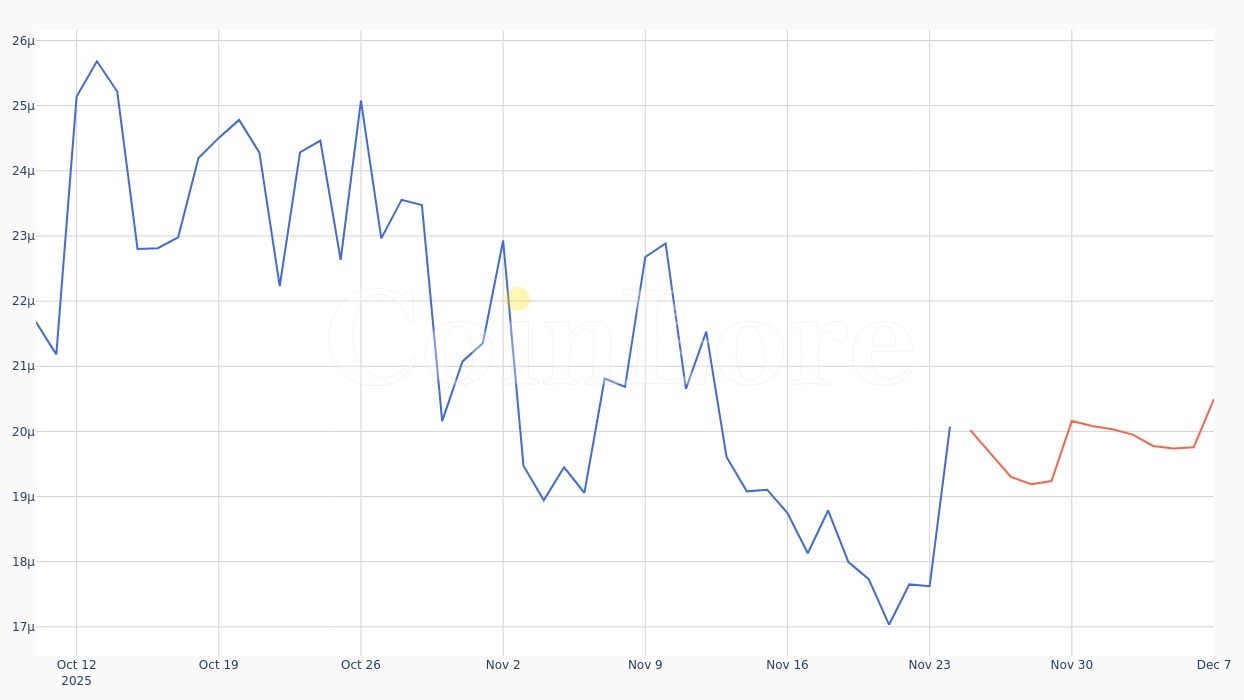 Theresa May Coin short-term price prediction