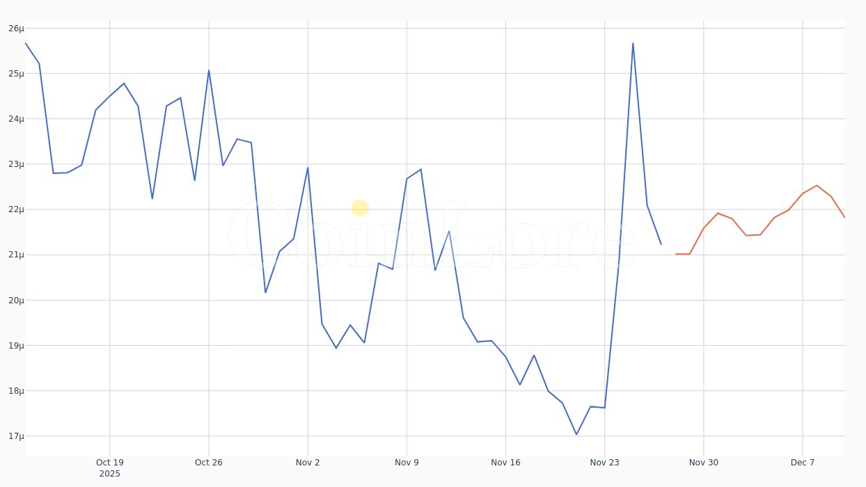 Theresa May Coin short-term price prediction