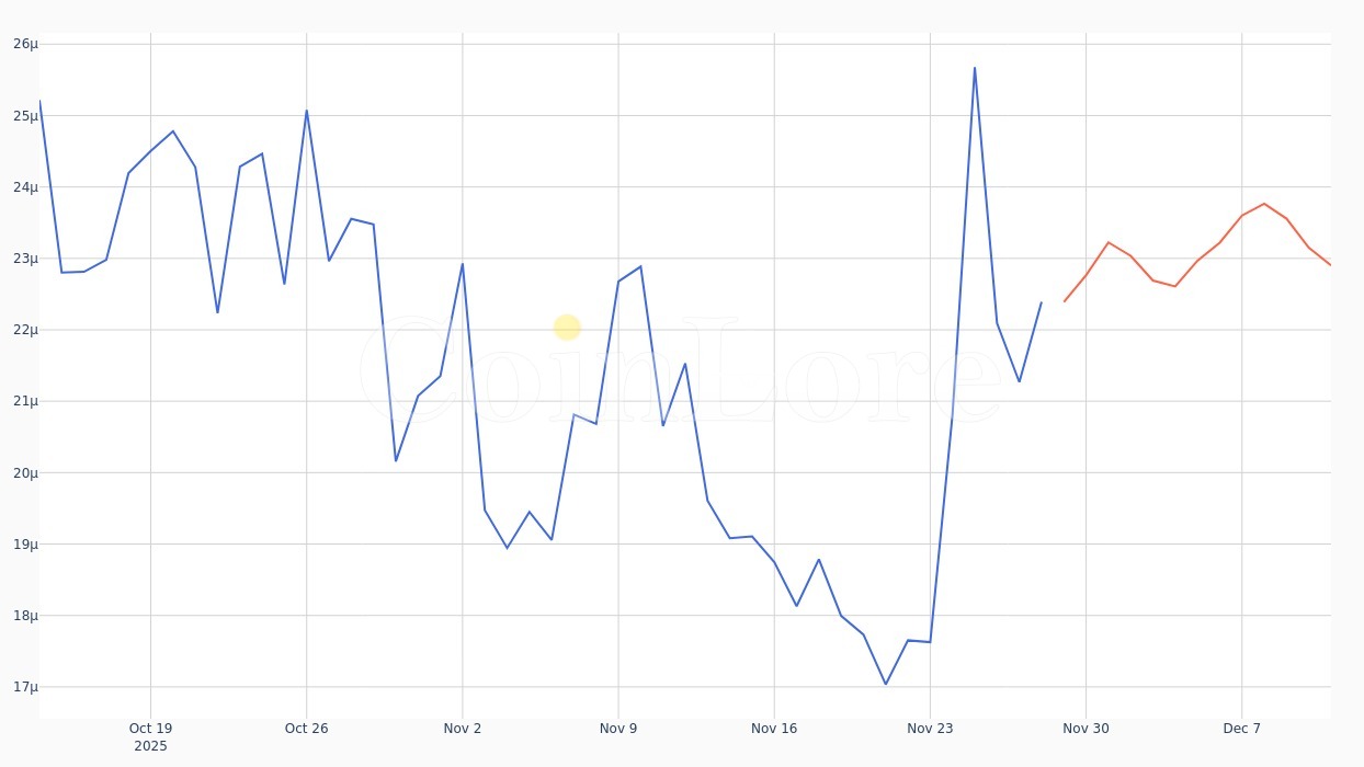 Theresa May Coin short-term price prediction