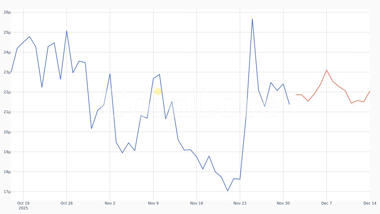 Theresa May Coin short-term price prediction