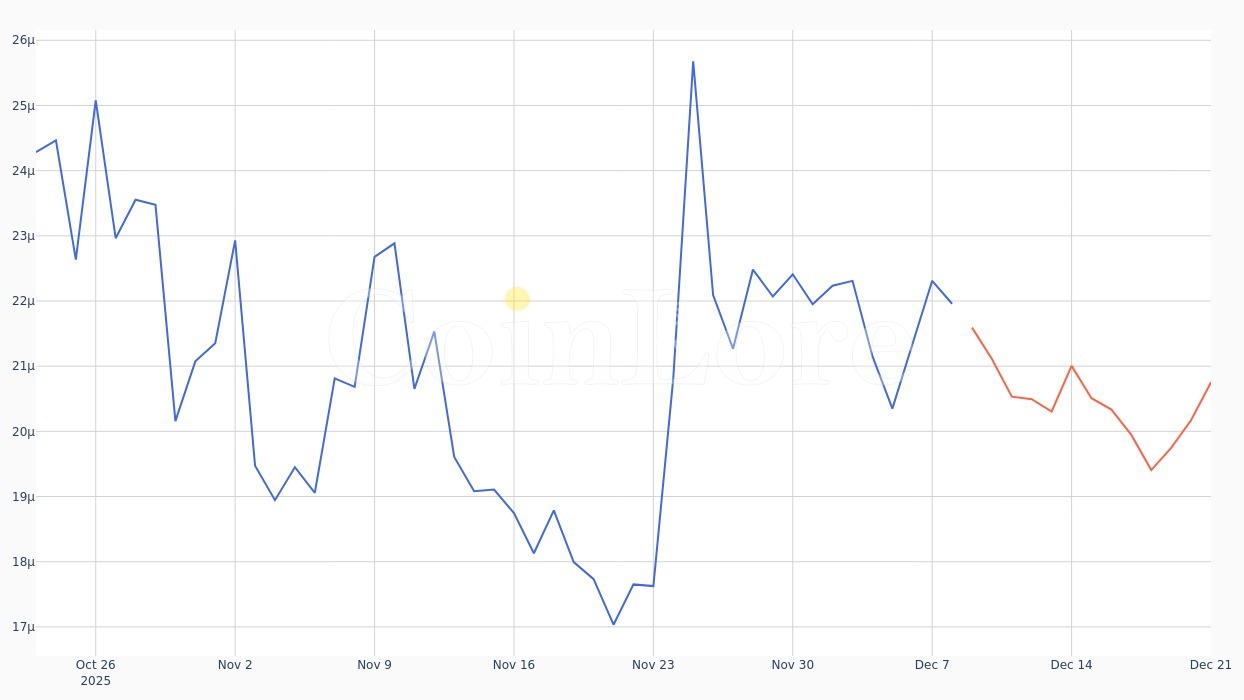 Theresa May Coin short-term price prediction