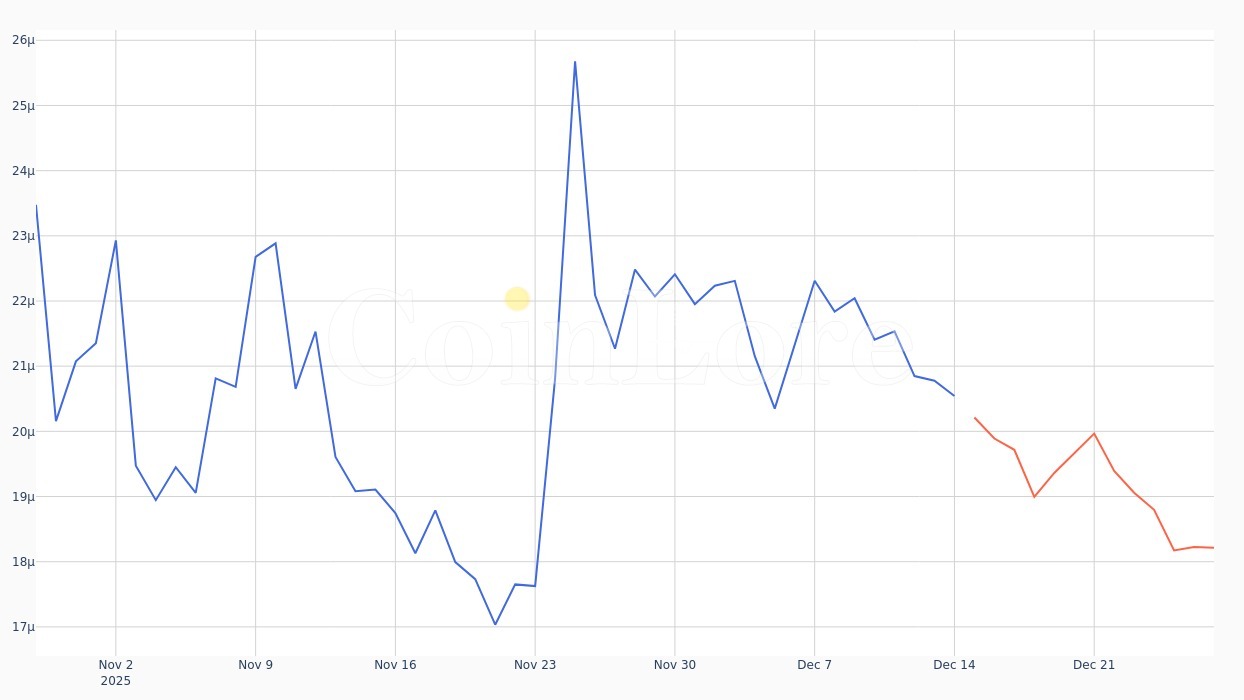 Theresa May Coin short-term price prediction