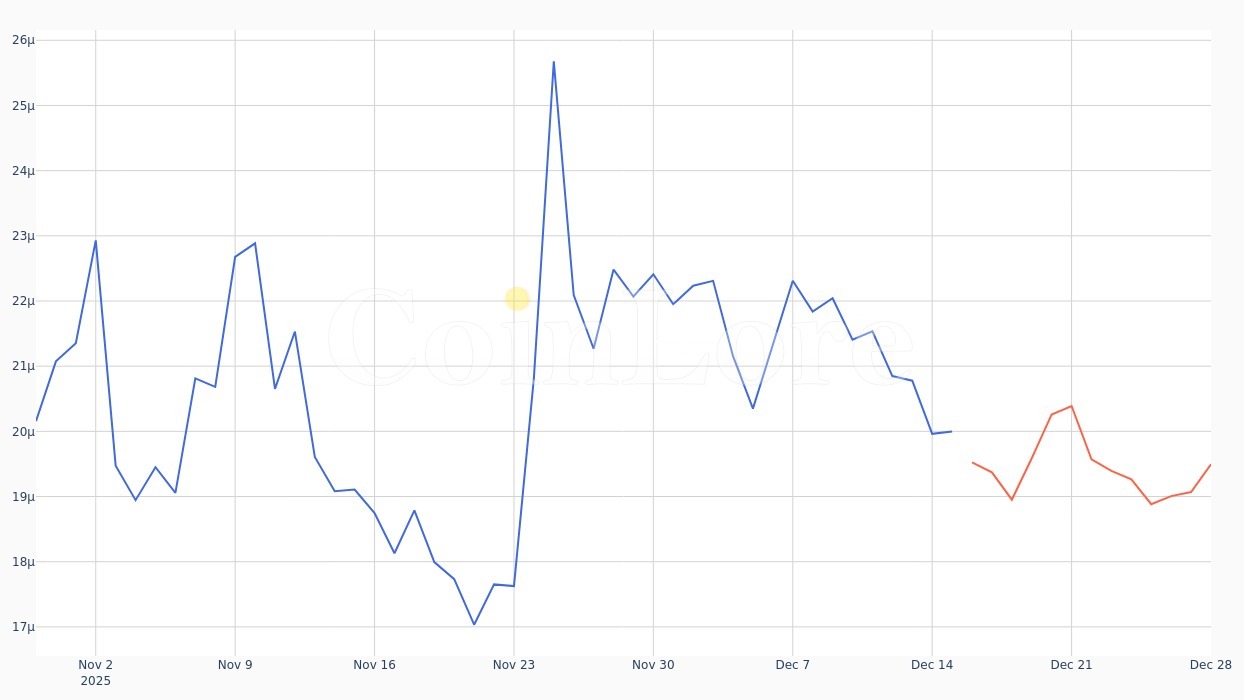 Theresa May Coin short-term price prediction