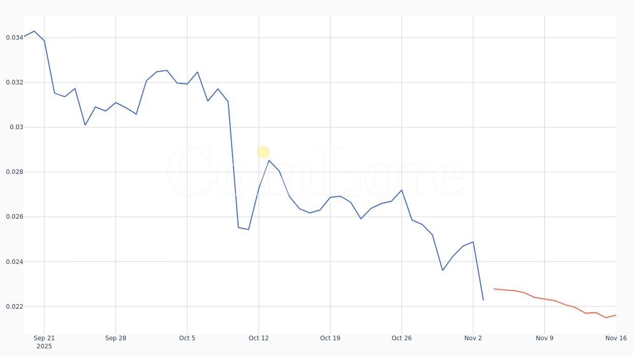 Theta Fuel kurzfristige Kurs prognose