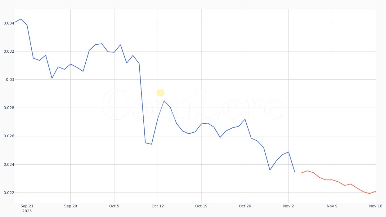 Theta Fuel kısa vadeli fiyat tahmini