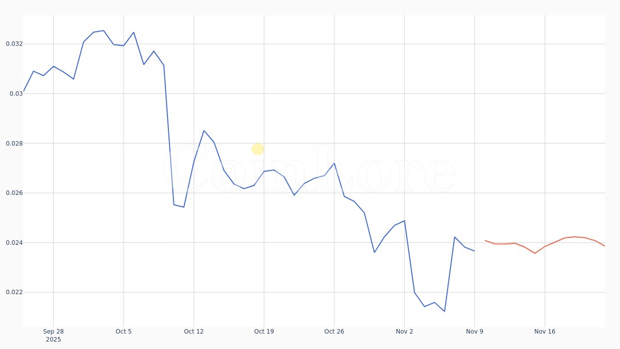 Predicción del precio a corto plazo de Theta Fuel
