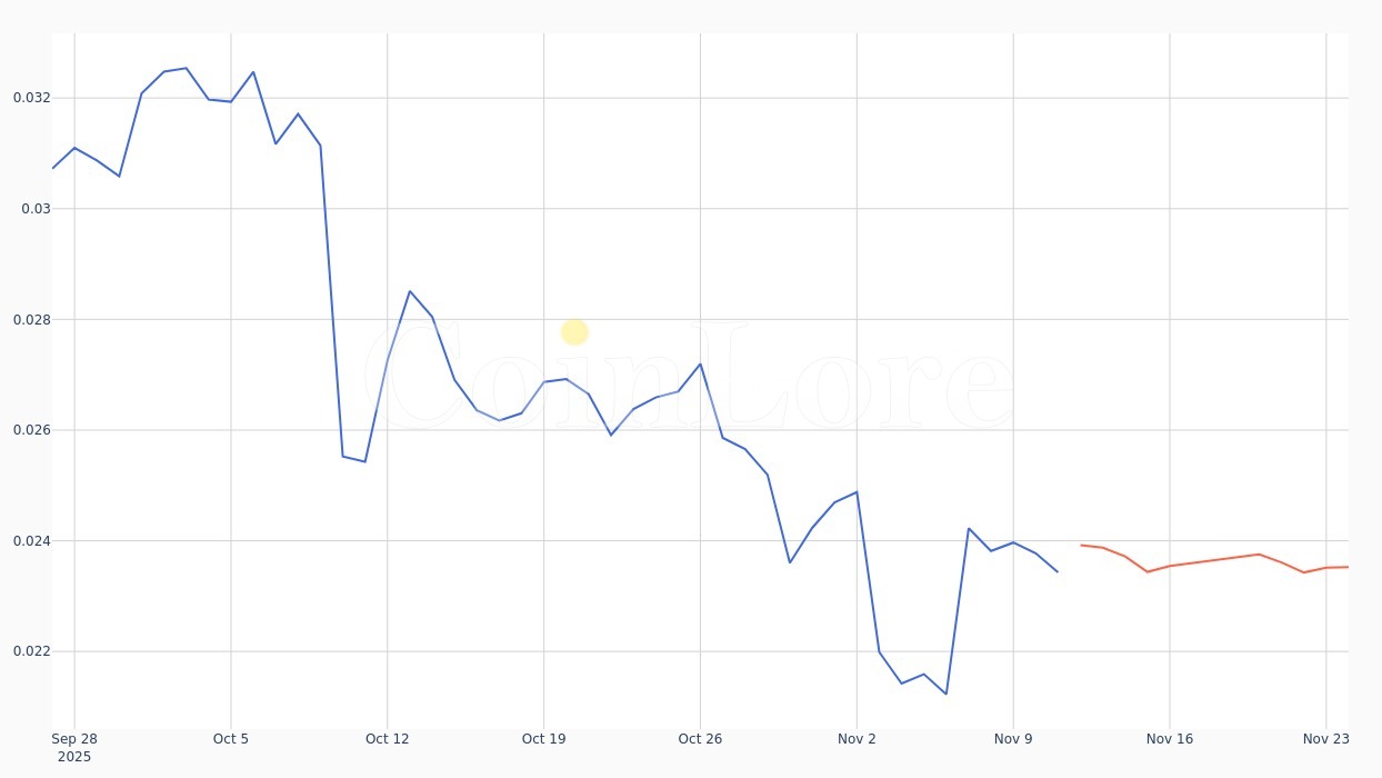 Theta Fuel краткосрочный прогноз курса