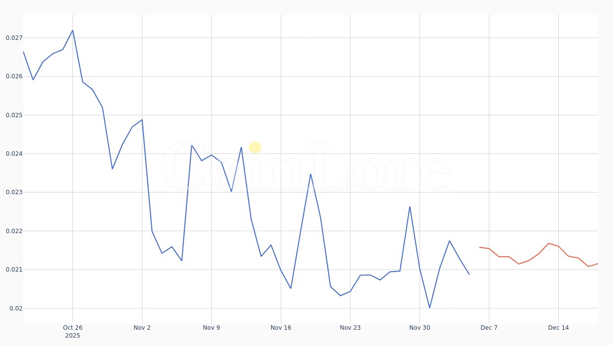 Theta Fuel short-term price prediction