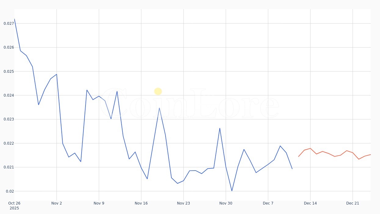 Theta Fuel краткосрочный прогноз курса