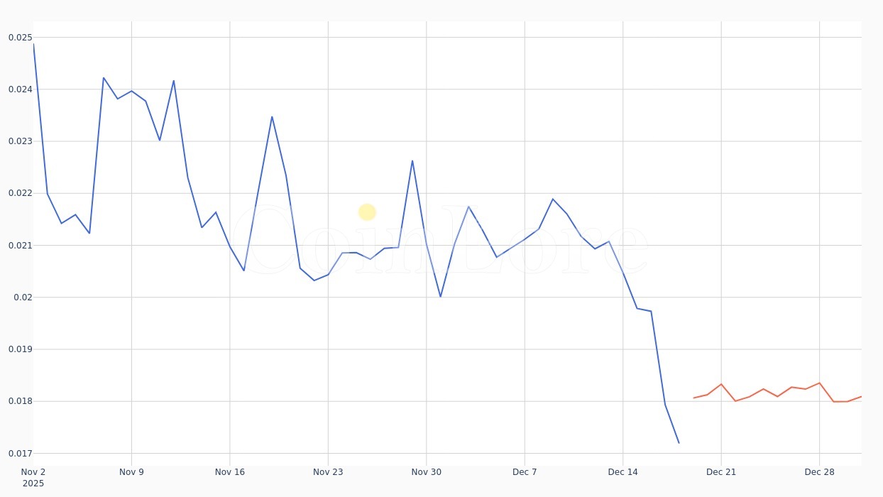Theta Fuel kısa vadeli fiyat tahmini