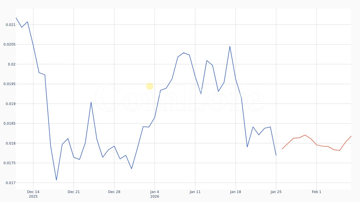 Theta Fuel краткосрочный прогноз курса