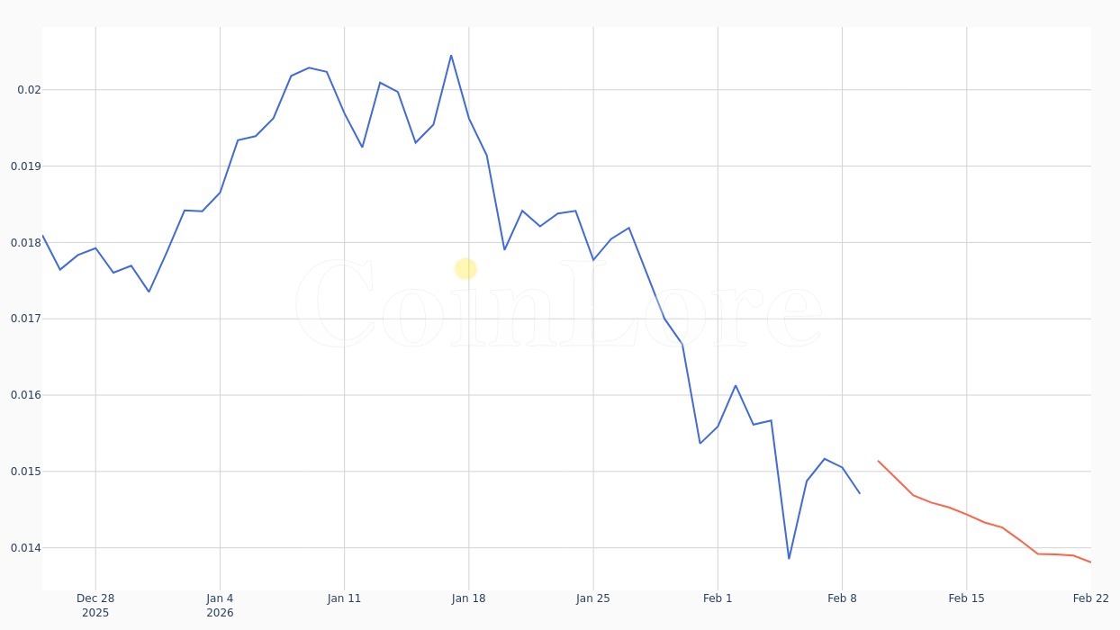 Theta Fuel краткосрочный прогноз курса