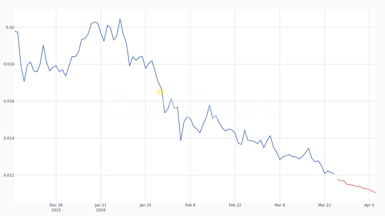 Theta Fuel краткосрочный прогноз курса