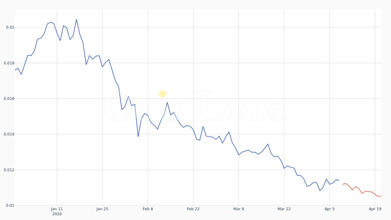 Theta Fuel краткосрочный прогноз курса