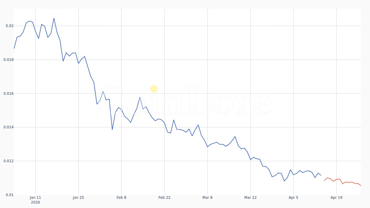Theta Fuel краткосрочный прогноз курса