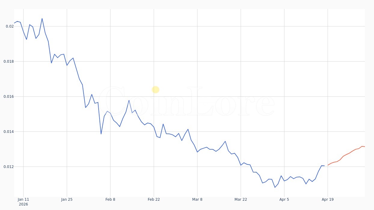Theta Fuel краткосрочный прогноз курса
