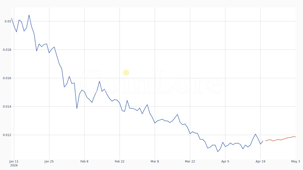 Predicción del precio a corto plazo de Theta Fuel