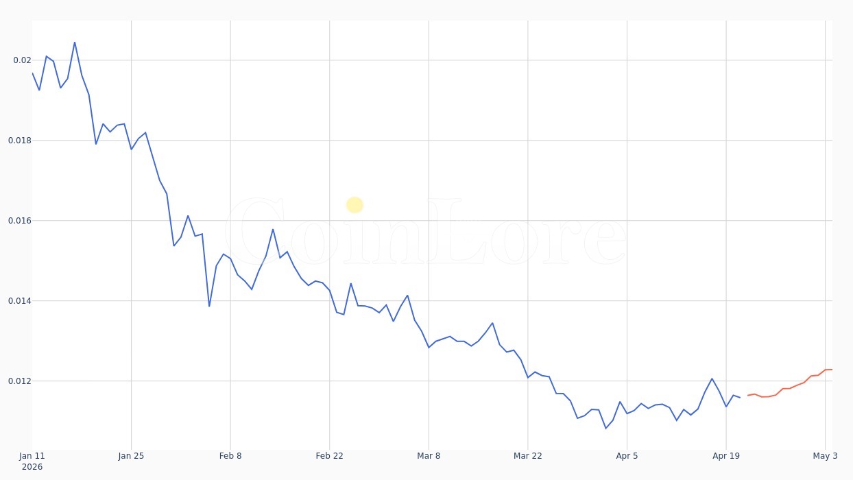 Theta Fuel краткосрочный прогноз курса