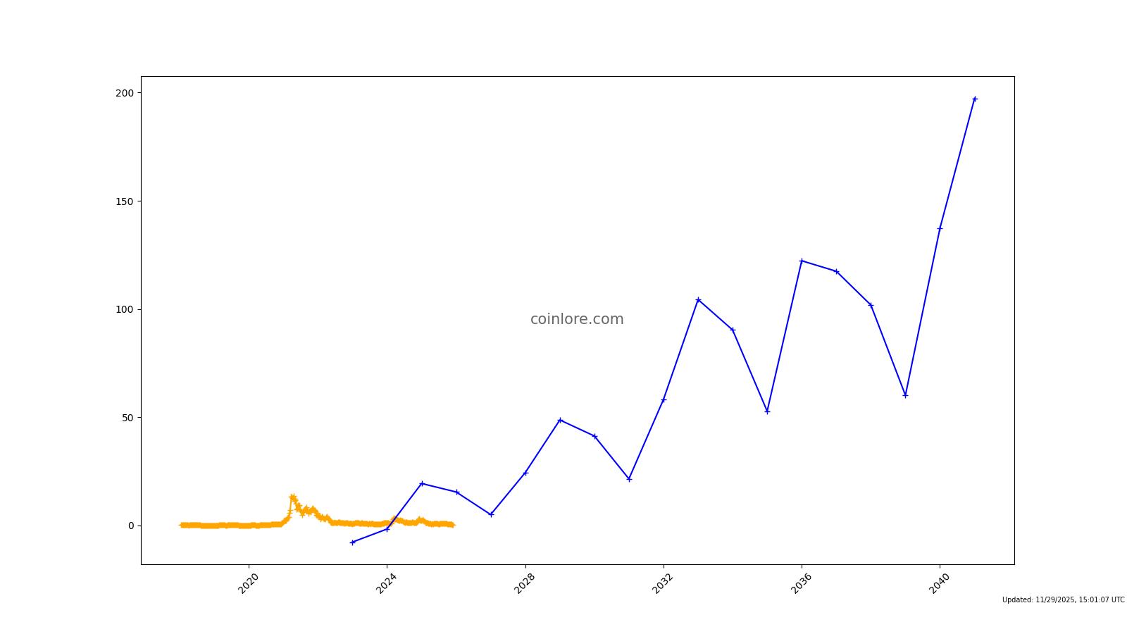 Theta Network price prediction long-term