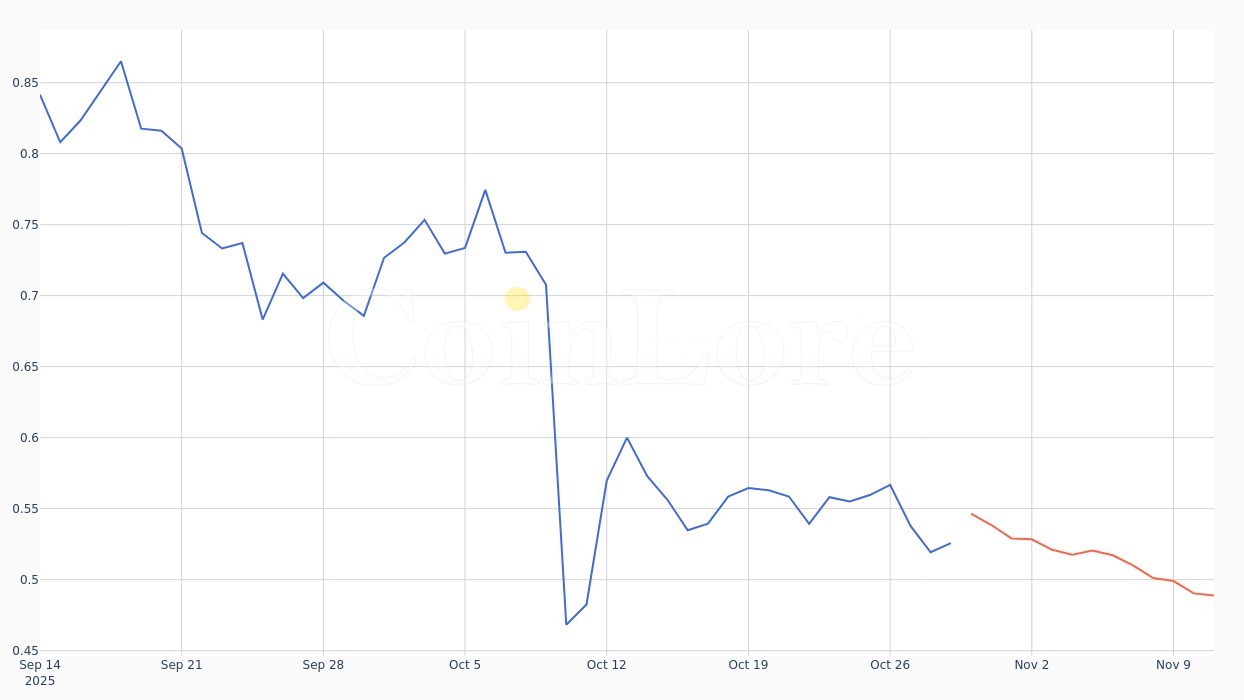 Theta Network kurzfristige Kurs prognose