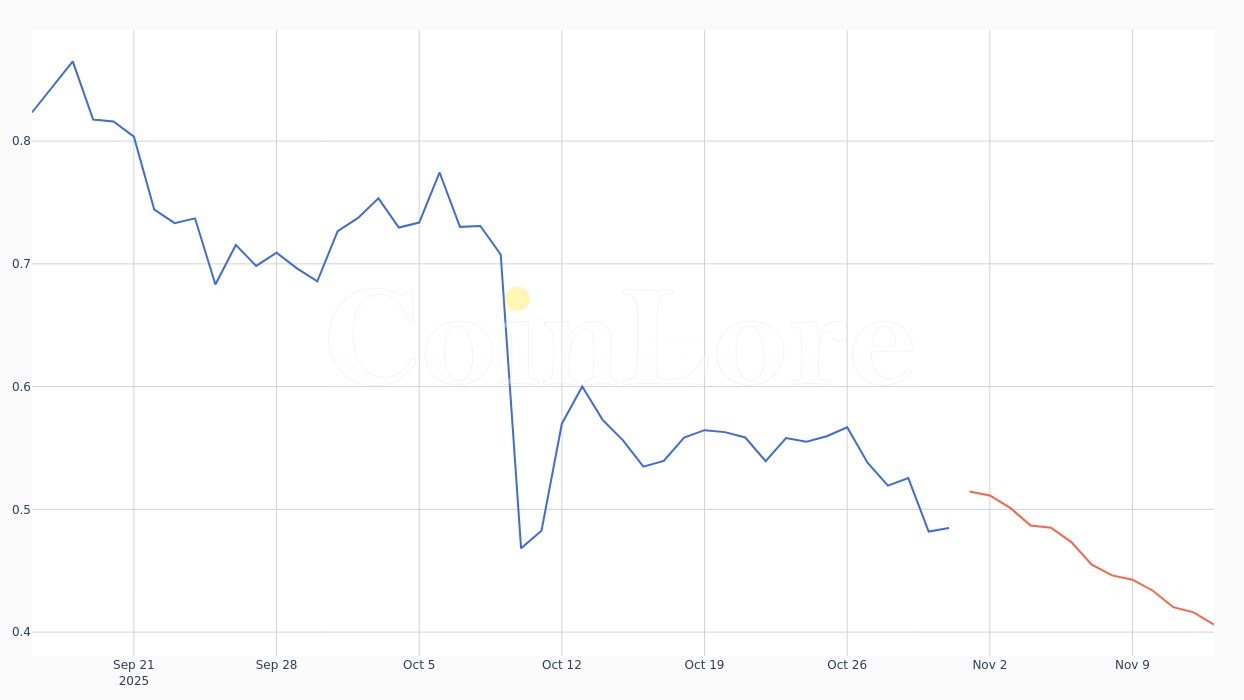 Theta Network краткосрочный прогноз курса