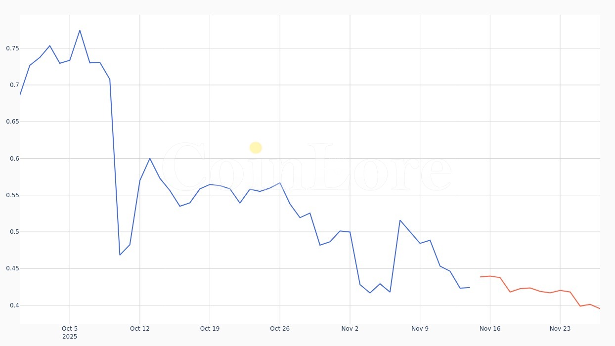 Theta Network краткосрочный прогноз курса