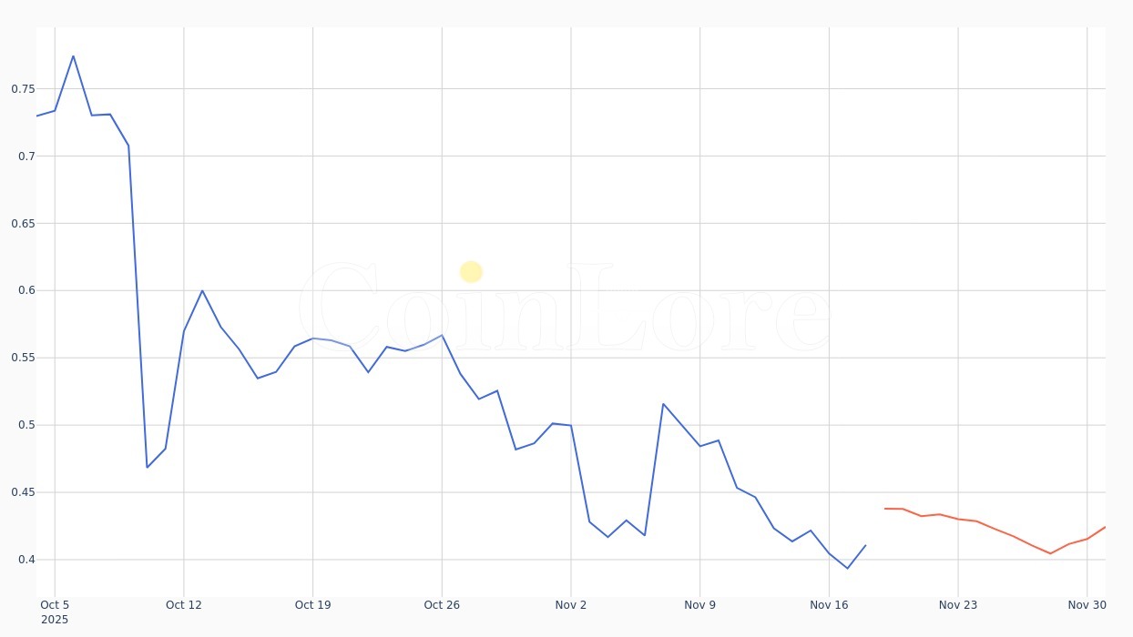Theta Network kısa vadeli fiyat tahmini