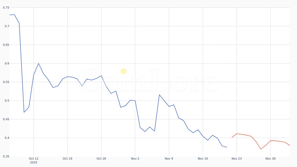 Theta Network краткосрочный прогноз курса