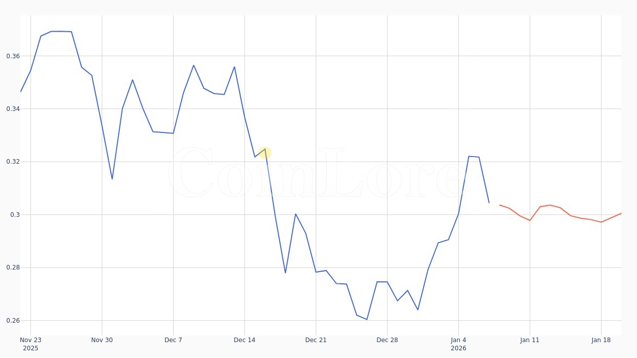 Theta Network краткосрочный прогноз курса