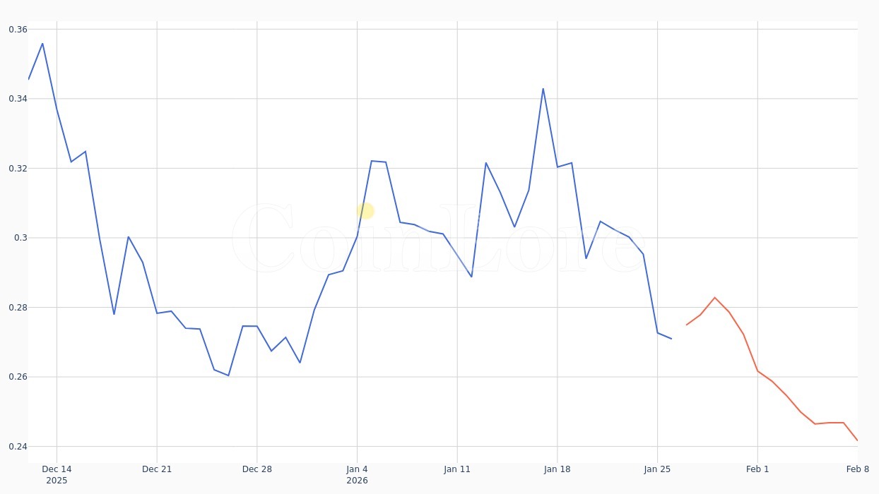 Theta Network краткосрочный прогноз курса