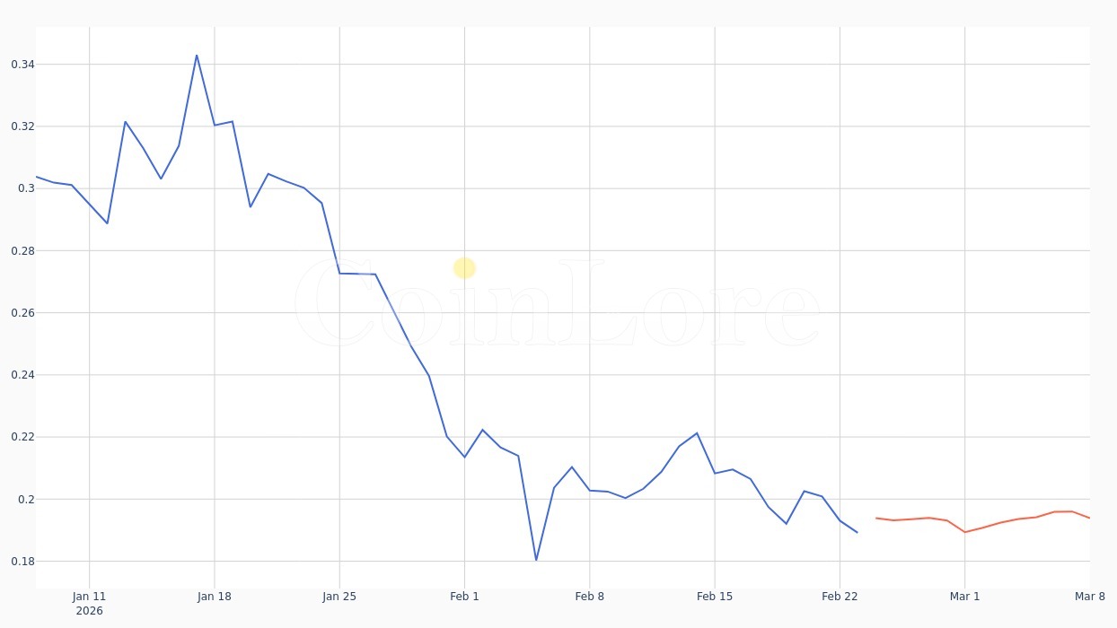 Theta Network краткосрочный прогноз курса