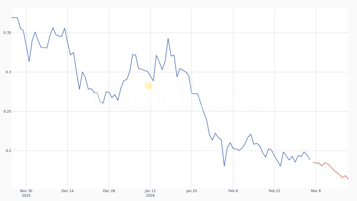 Theta Network краткосрочный прогноз курса