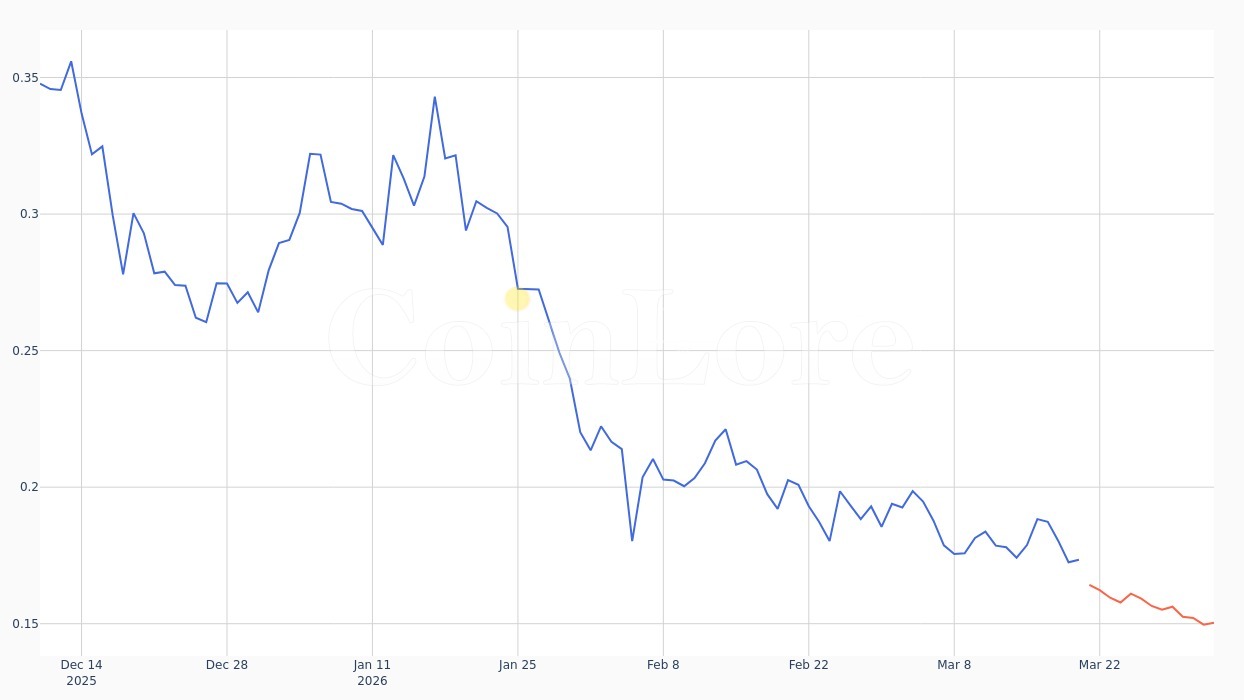 Theta Network краткосрочный прогноз курса