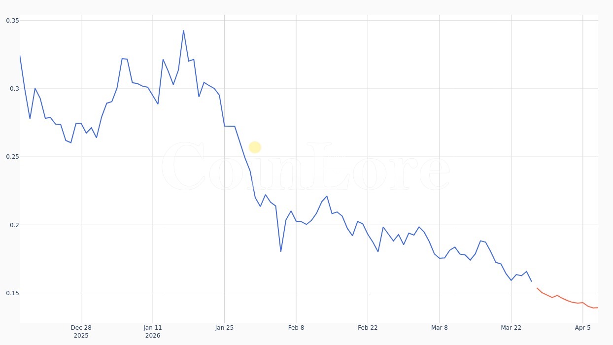 Theta Network краткосрочный прогноз курса