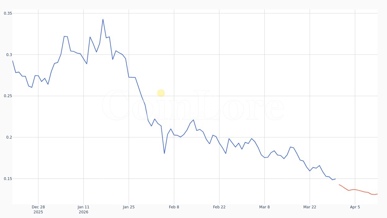 Theta Network краткосрочный прогноз курса