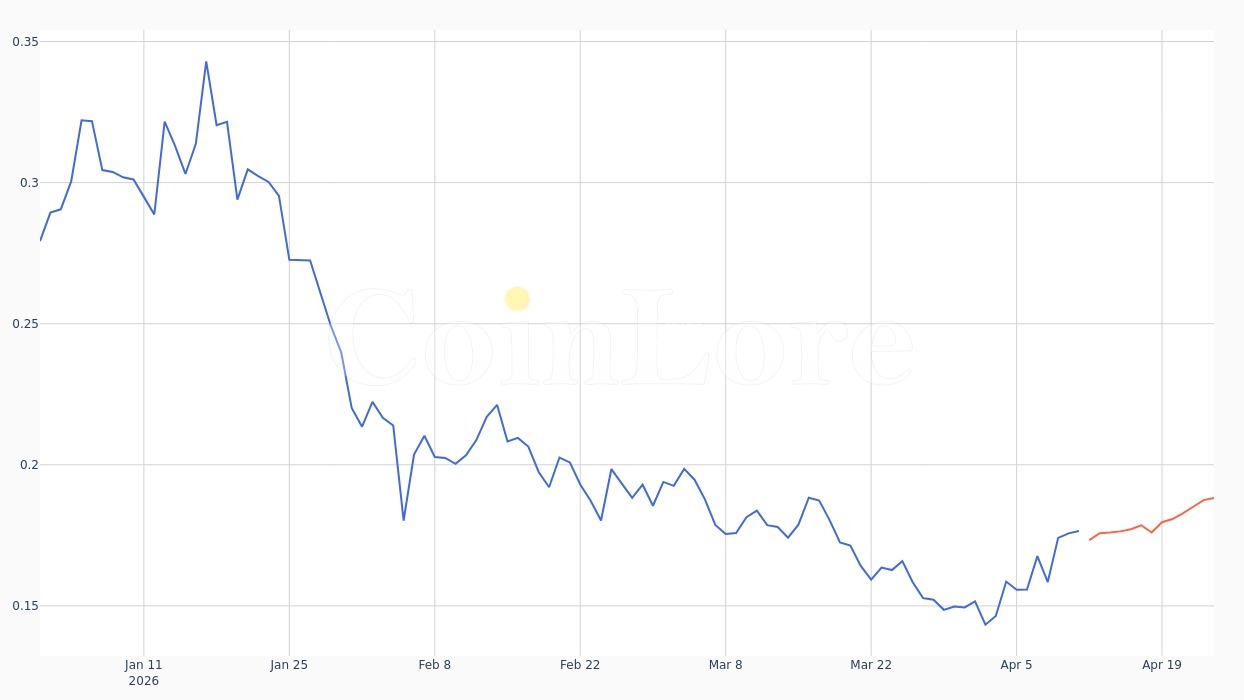 Theta Network краткосрочный прогноз курса