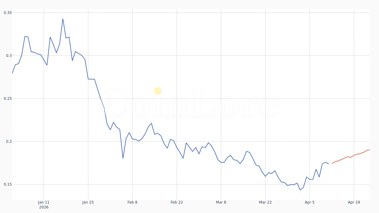 Theta Network краткосрочный прогноз курса