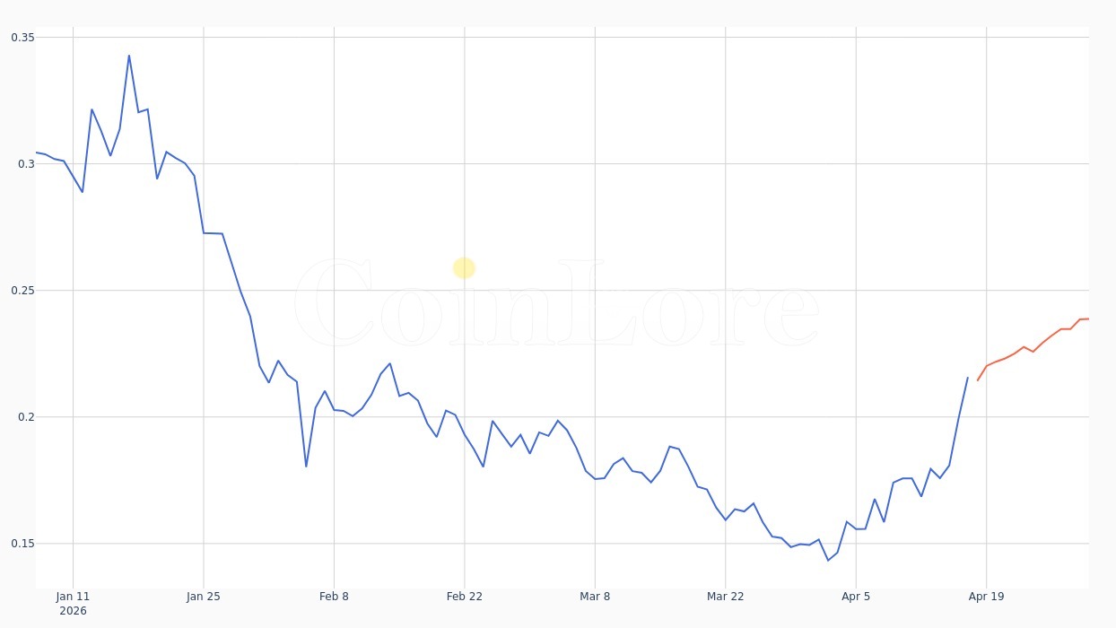Theta Network краткосрочный прогноз курса