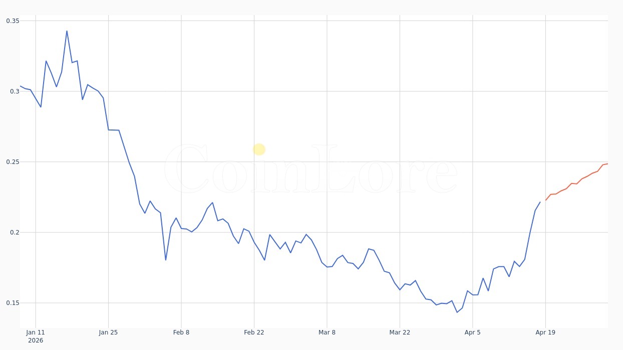 Theta Network краткосрочный прогноз курса