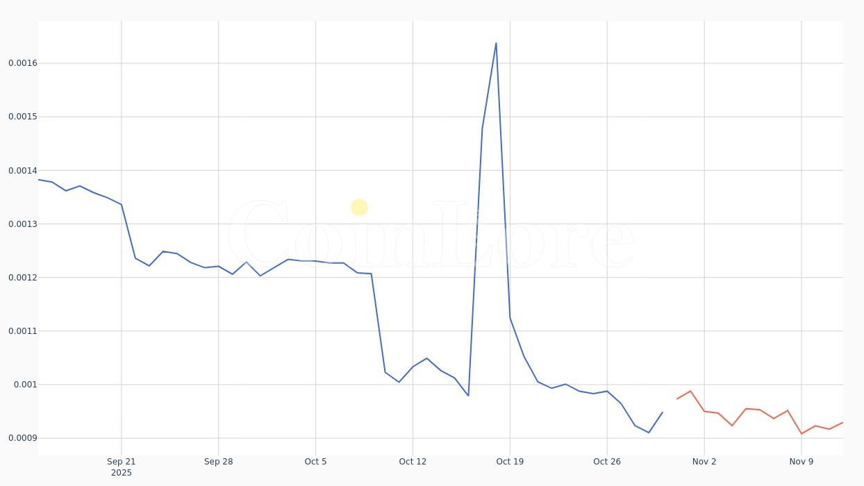 ThetaDrop краткосрочный прогноз курса