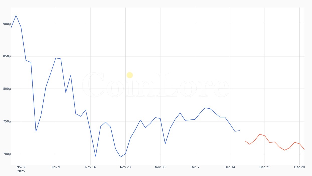 ThetaDrop краткосрочный прогноз курса